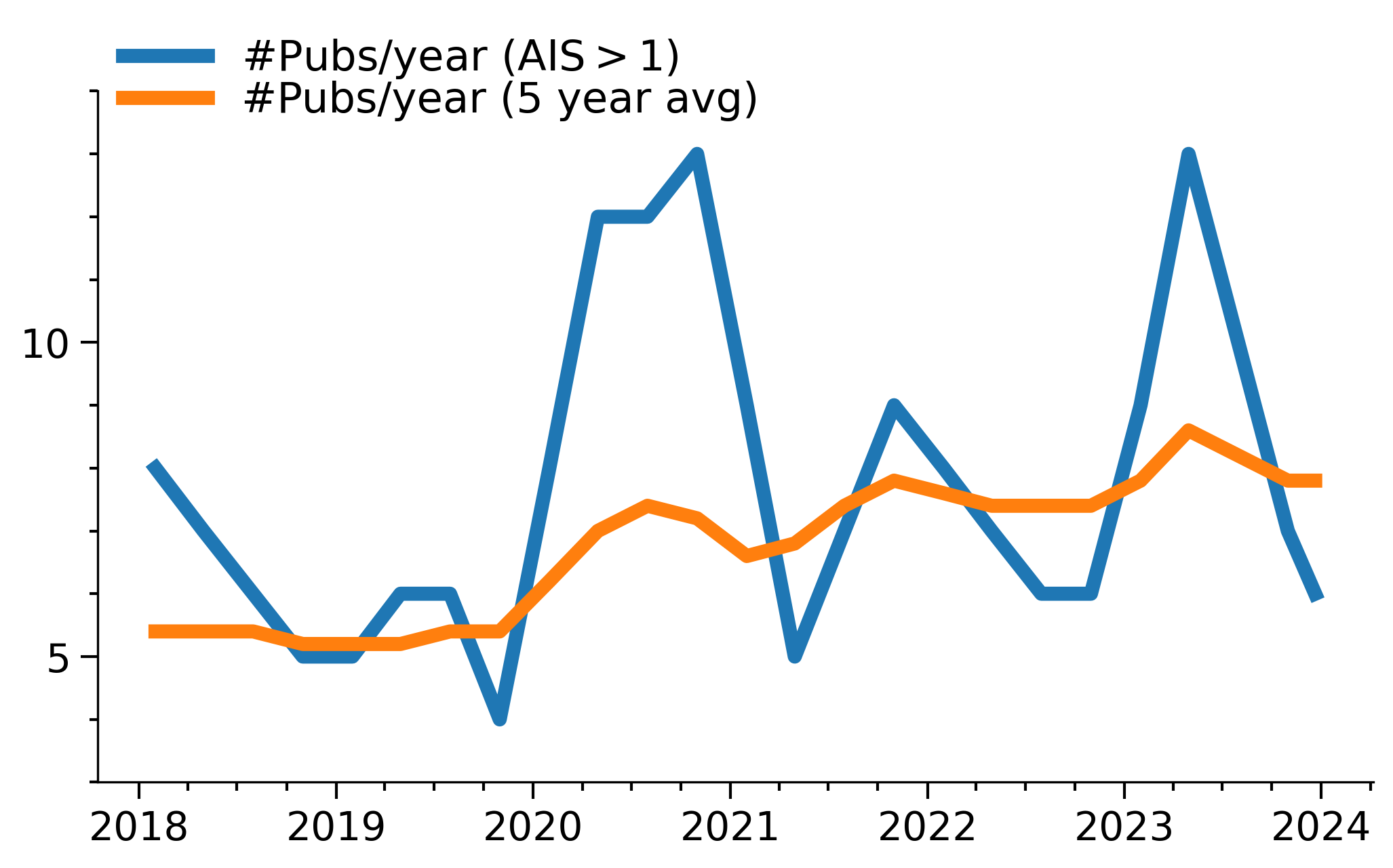 Key Publications | 京都大学経済研究所